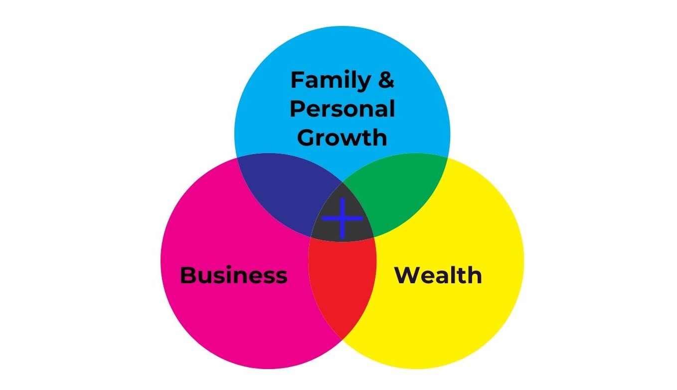 About Us – Innovatif Plus